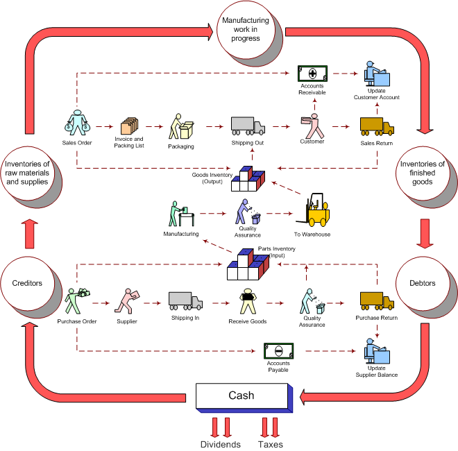 Best Channel Management Software | 2017 | 1# SMB Reviews