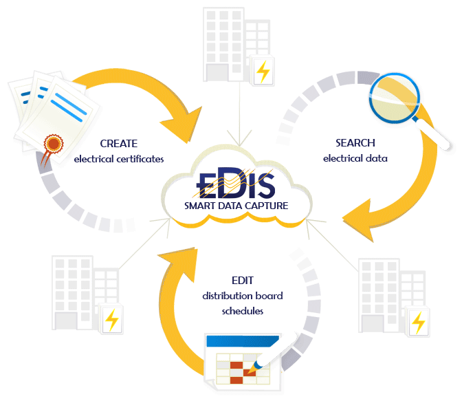 Best Electronic Data Capture Software | 2017 | 1# SMB Reviews