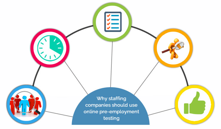 Best Pre-employment Testing Software | 2018 | 1# SMB Reviews