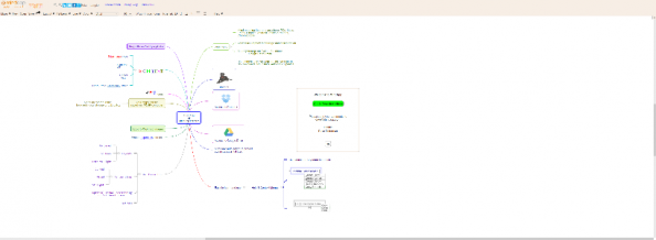 Best Open Source Mind Mapping Software - 2025 | CloudSmallBusinessService
