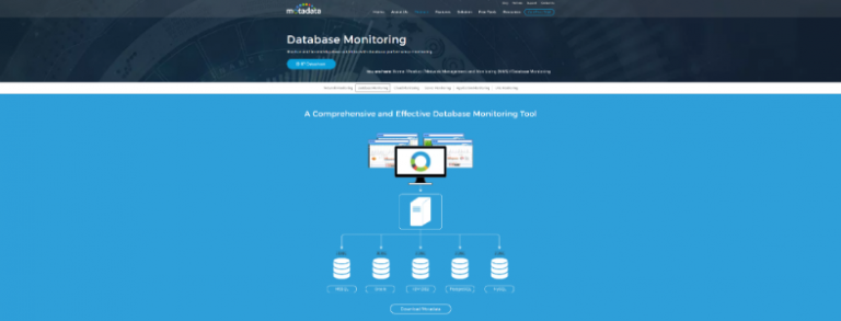 Top 12 Database Performance Monitoring Software 2024