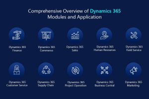 Ultimate Guide on Dynamics 365 Modules - 2025 | CloudSmallBusinessService