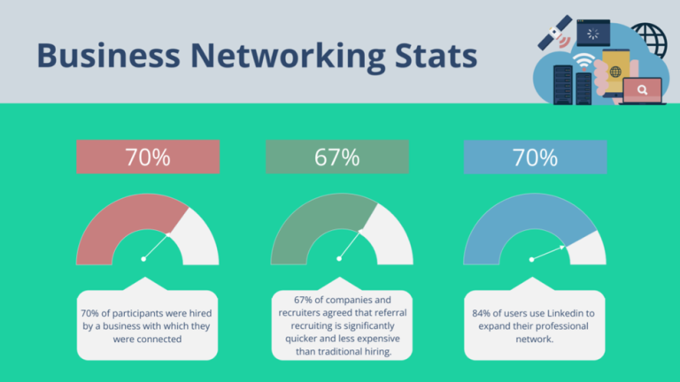 Breaking Down the Cost, Features and Factors of a Business Networking ...