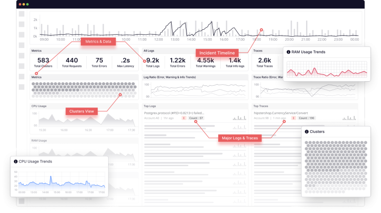 Integrating Cloud Observability with DevOps Processes for Faster, More Accurate Incident ...